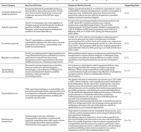 Table 1 From Strategic Infrastructure Sequencing For Freight Transport