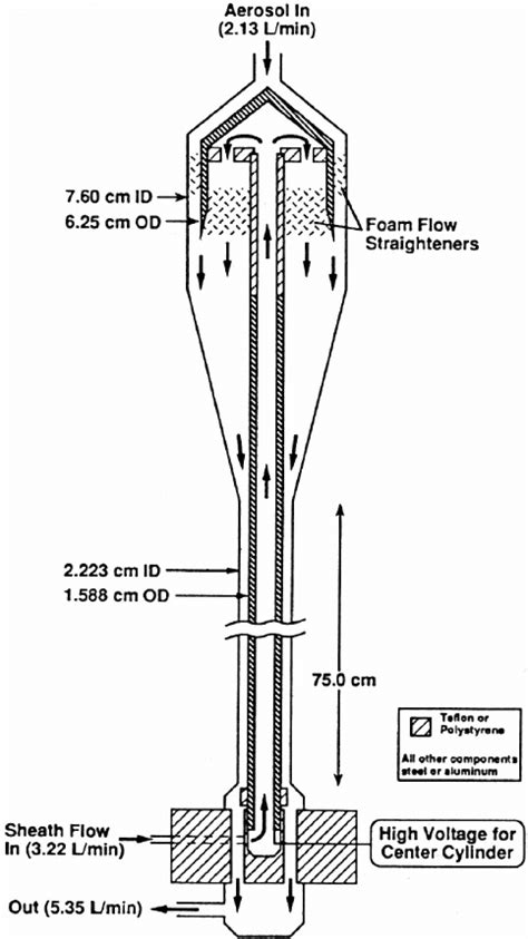 2 An Illustration Of A Dielectrophoretic Separation Device [22] Download Scientific Diagram