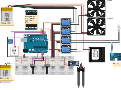 Iot Based Smart Irrigation System Using Soil Moisture Sensor And Esp Nodemcu Artofit
