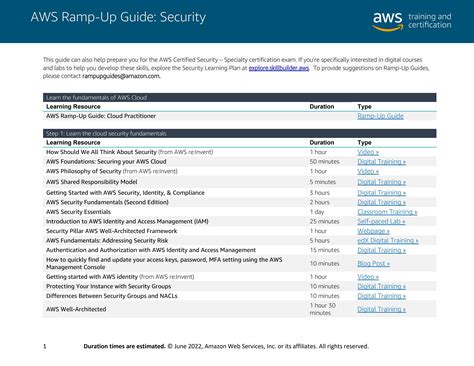 Aws Security Specialist By Nicolas Benjamin Cruz Carpio Issuu