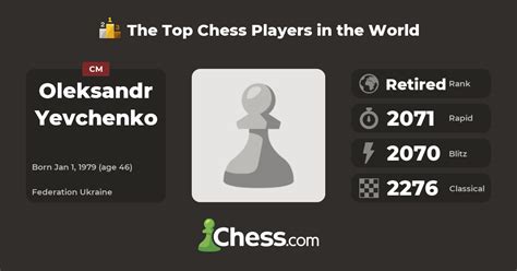 Oleksandr Yevchenko Top Chess Players