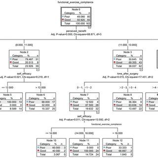 ROC Curves For The Training Set Test Set And Validation Set Download Scientific Diagram