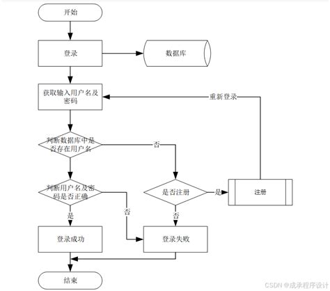 计算机毕业设计springboot家庭财务管理系统 基于spring Boot的个人理财管理系统开发 Spring Boot驱动的家庭收支管理系统设计与实现 Csdn博客