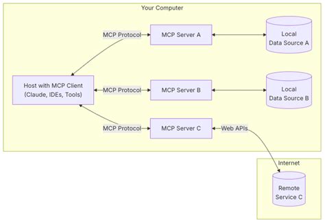 Mcp不可错过系列：在vs Code中配置sequential Thinking Mcp Server Csdn博客
