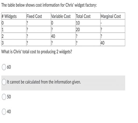 solved the table below shows cost information for chris widget