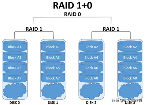 服务器硬件raid性能横评(6) 知乎 服务器硬件raid性能横评(6) 知乎