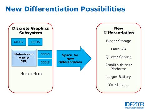 idf 2013 intel details haswell microarchitecture new overclocking