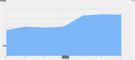 Echarts折线图详解 Echarts 折线图 Symbol Circle Csdn博客