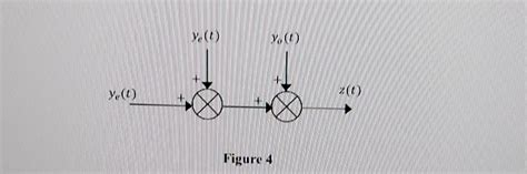 Solved Task 1 Continuous Time Signals A The Basic