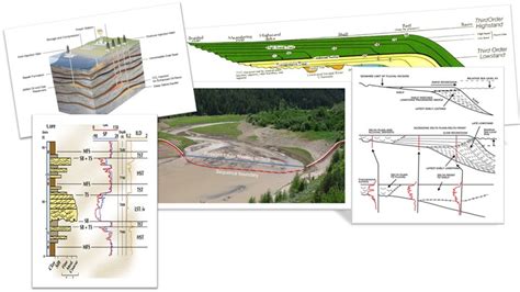 Courses Details For Course Sequence Stratigraphy Demystified From Theory To Practice Geo79