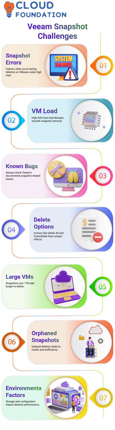 Veeam Replication Techniques Training
