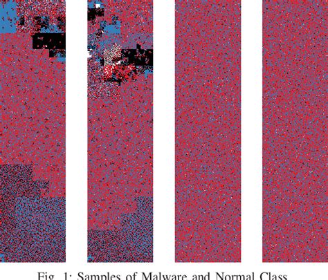 Figure 1 From Iot Intrusion Detection Evaluating Ml Based Ids On Image