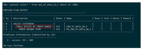 Gaussdb T 性能调优——sql问题分析之解读执行计划高斯数据库用sqlid查询执行计划 Csdn博客 Gaussdb T 性能调优——sql问题分析之解读执行计划高斯数据库用sqlid查询执行计划 Csdn博客