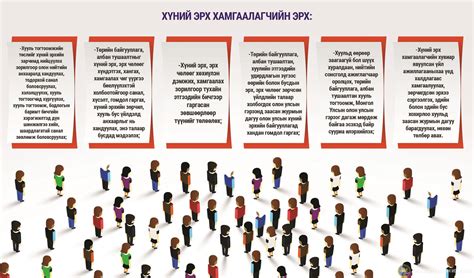 Инфографик Хүний эрх хамгаалагчийн эрх зүйн байдлын тухай хуулийн