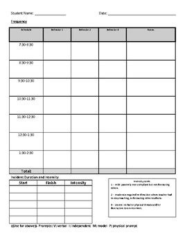 Behavior Data Tracking By Kelly Sporney Teachers Pay Teachers