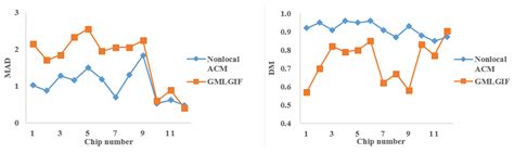 Sensors Free Full Text Ship Segmentation In Sar Images By Improved