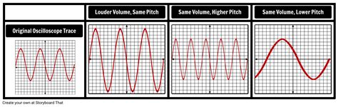 Sound Waves In This Activity Students Will Show Their Understanding Of