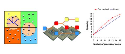 Informatik 4 Advanced Simulation Techniques