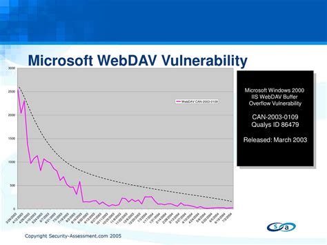 Moving Security Enforcement Into The Heart Of The Network Ppt Download