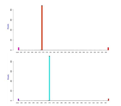 Setting Consistent X Axis Intervals For Bar Plot Using R Stack Overflow