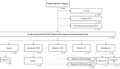 Eligibility Process Download Scientific Diagram