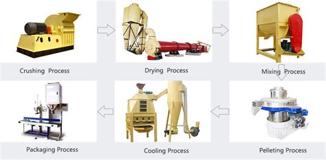 Pellet Machine Biomass Pellet Machine Pellet Line Pellet Production Line Manufacturer Jnshare