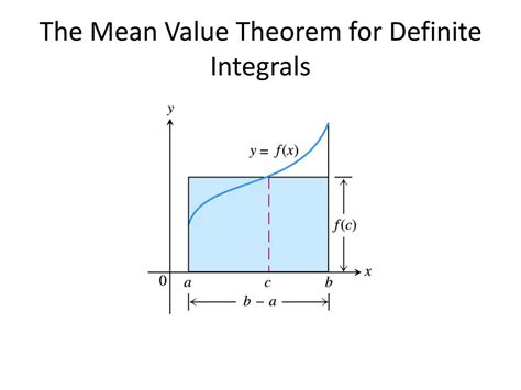 Ppt The First Fundamental Theorem Of Calculus Powerpoint Presentation Id 4127166