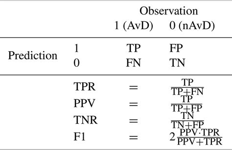 Nhess Prediction Of Natural Dry Snow Avalanche Activity Using Physics