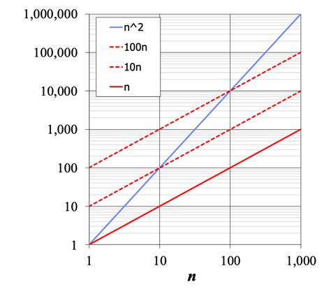 2024spring Cs201week2timecomplexitymd At Main · Gmyhf2024spring Cs201 · Github