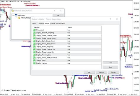 Pattern Recognition Indicator For Mt4