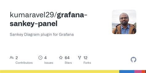 Github Kumaravel29grafana Sankey Panel Sankey Diagram Plugin For Grafana