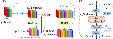 A Visual Slam Based Lightweight Multi Modal Semantic Framework For An Intelligent Substation