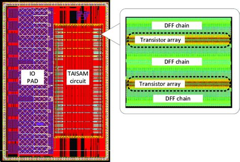 The Detailed Layout Placement In The Test Chip Download Scientific
