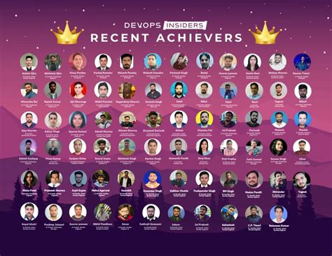 devops insiders on linkedin devopsinsiders congratulations