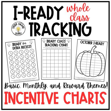 Iready Whole Class Reward Class Data Tracking Themed Incentive Charts