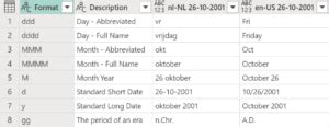 Date ToText Date Function Power Query M