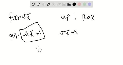 ⏩solved let f x √ x find a formula for a function g whose graph… numerade