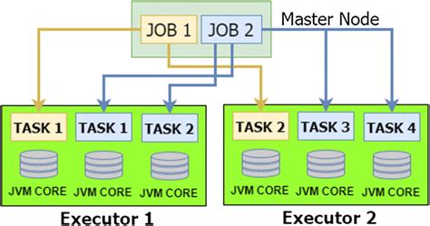 Experimenting Sensitivity Based Anonymization Framework In Apache Spark Journal Of Big Data