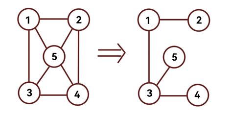 Prim — 求最小生成树（算法详解，图论，附例题、代码）prim算法求最小生成树 Csdn博客