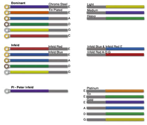 String I D Color Guide