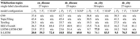 Figure 1 From A Joint Model For Document Segmentation And Segment