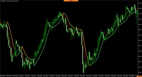两个趋势指标 Eamql官网