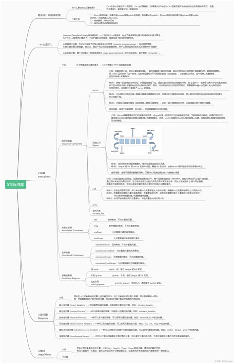 c 系统思维导图 csdn博客