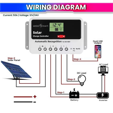 Amicismart Solar Charge Controller 50a Intelligent Battery Regulator