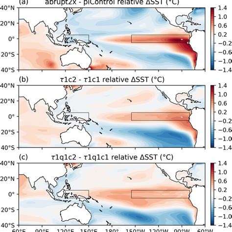Sst Warming Patterns In Fully And Partially Coupled Abrupt Co2 Doubling Download Scientific