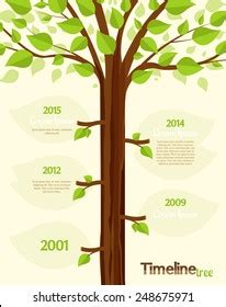 Thousand Tree Timeline Template Royalty Free Images Stock Photos Pictures Shutterstock