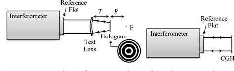 Figure 1 From The Wavefront Power Spectral Density Measurement Of