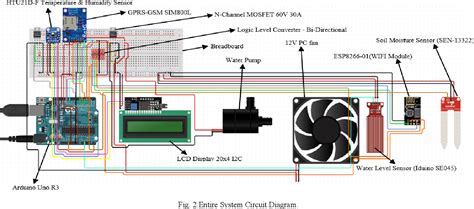 Figure 1 From Iot Based Smart Automated Agriculture And Real Time Monitoring System Semantic