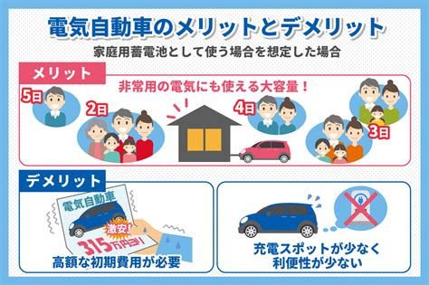 ev車（電気自動車）を家庭用蓄電池として活用する方法とは？v2hの実用性も解説！ エコでんち