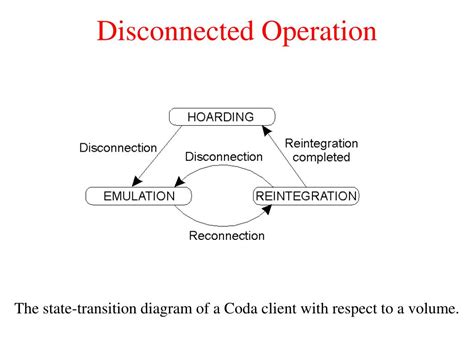 Ppt Distributed File Systems Powerpoint Presentation Free Download